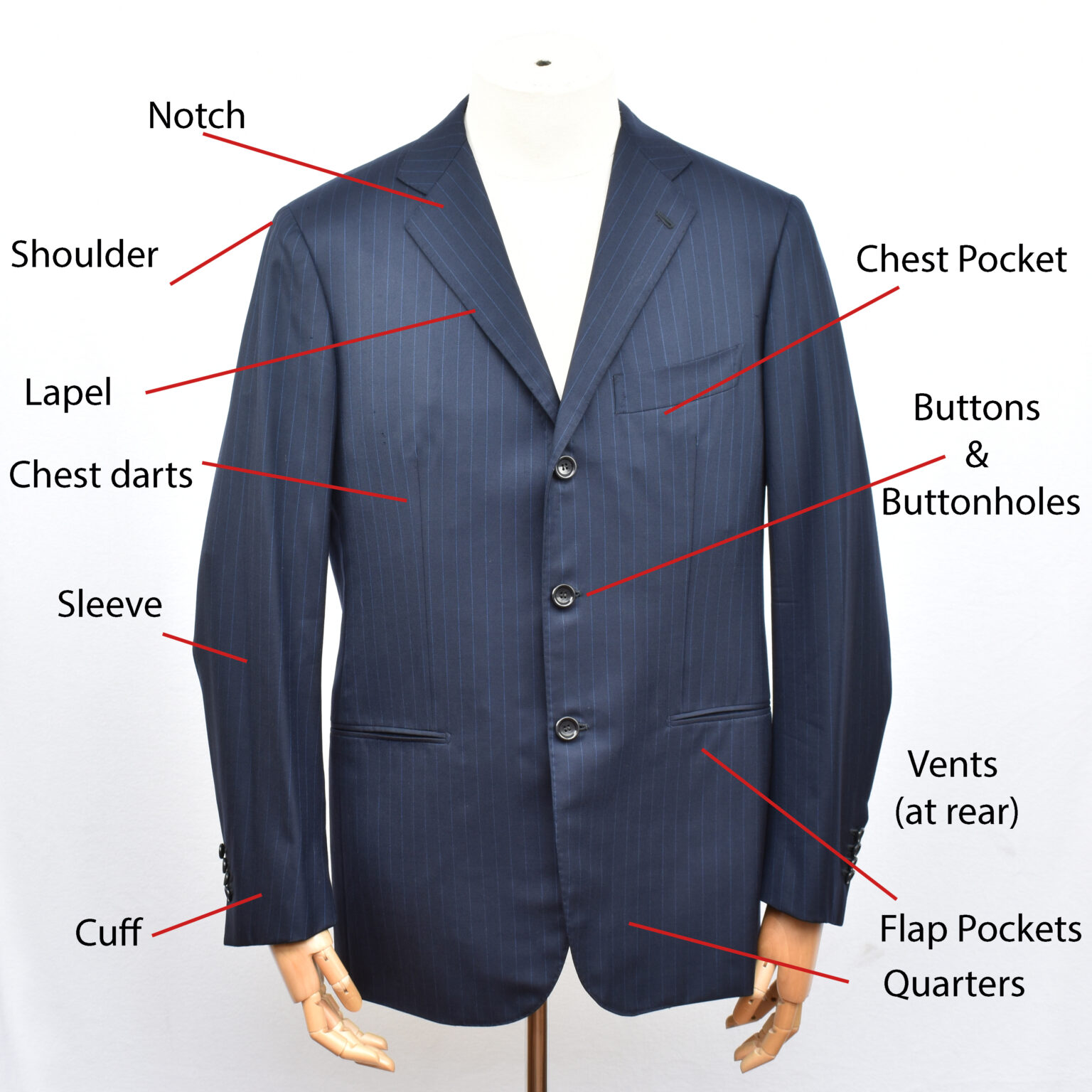 The Anatomy of A Suit Jacket - Sunny Bank Mills